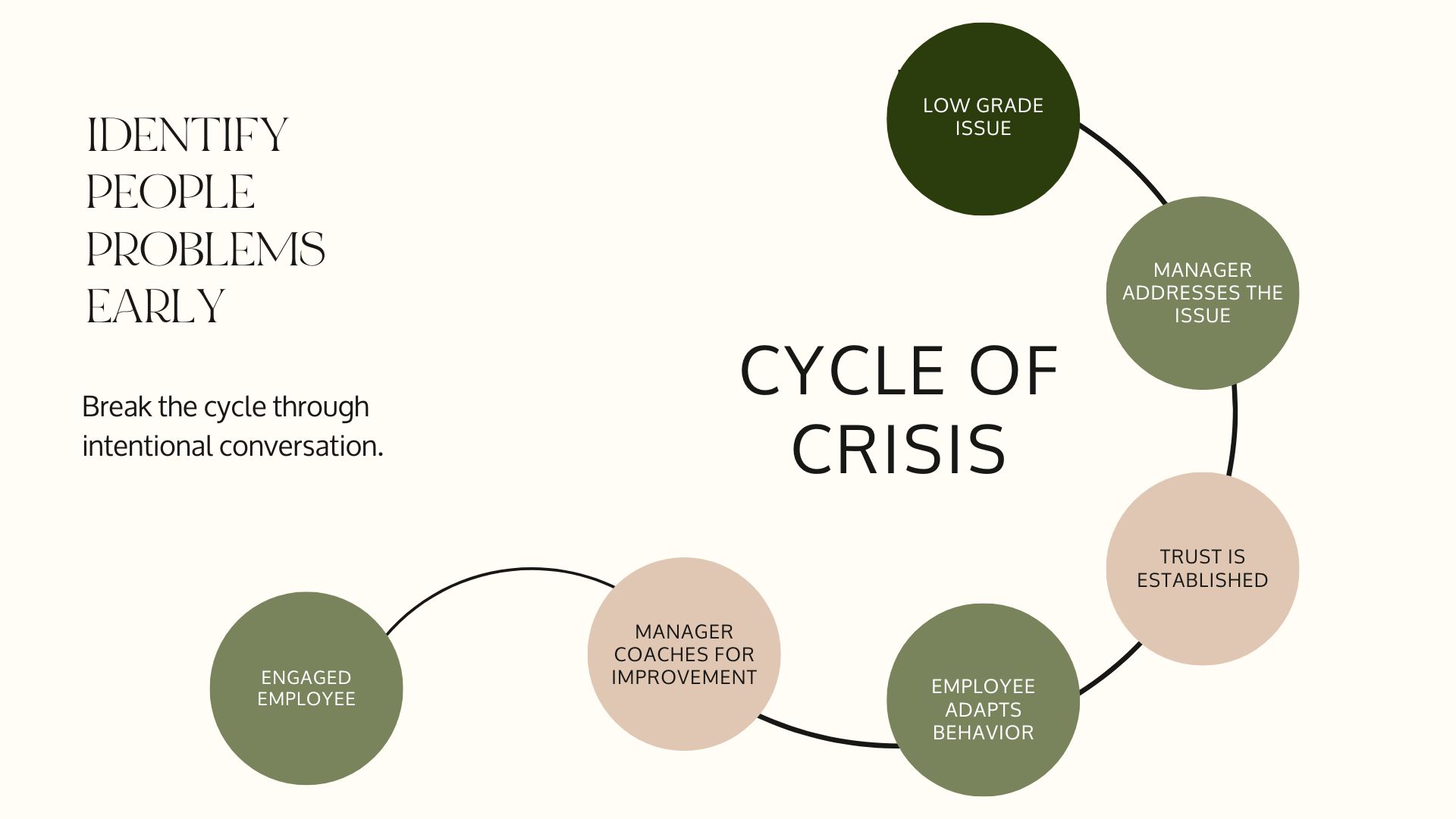 Cycle of Crisis